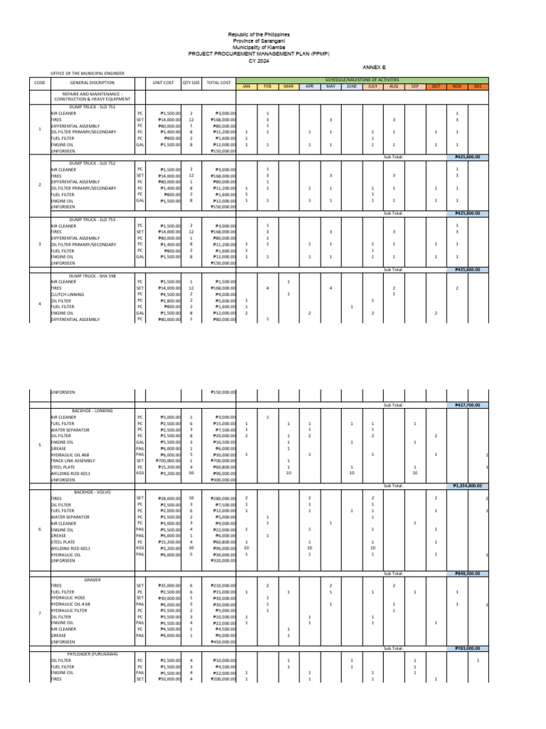 Motor Pool PPMP 2023 | PDF | Vehicle Technology | Vehicles