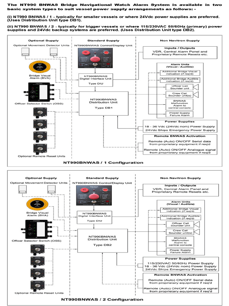 NT990BNWAS Configuration | PDF