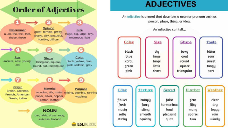 adjectives order | PDF