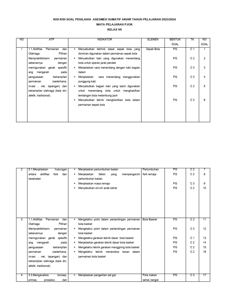 Kisi-Kisi Asat Kelas 7 Pjok TH 2023-2024 | PDF