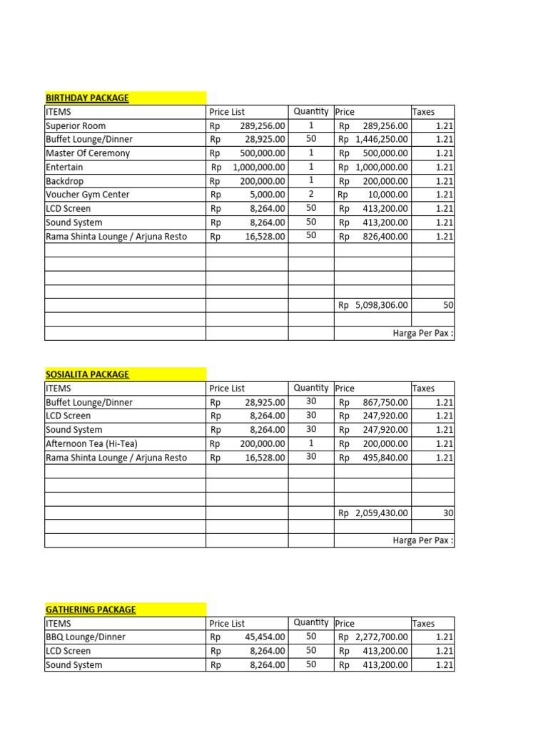 Rundown Package | PDF | Tea