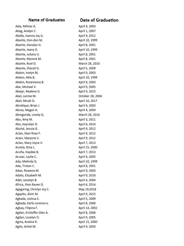 Master List of Graduates | PDF