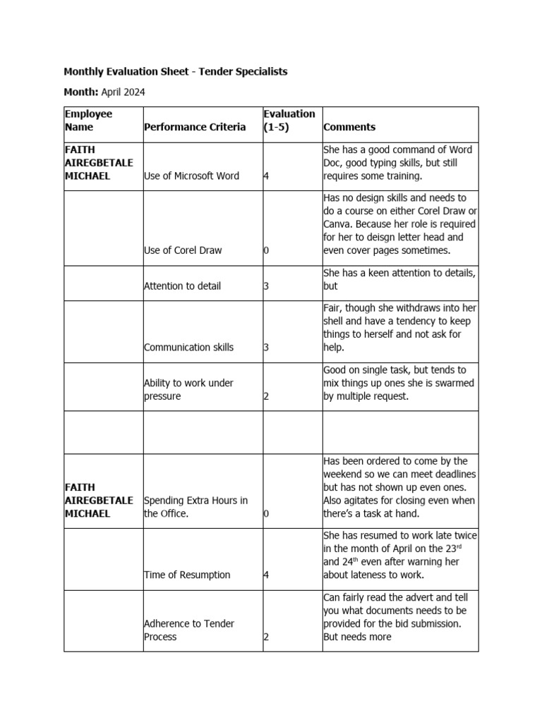 Monthly Evaluation Sheet | PDF | Attention | Business