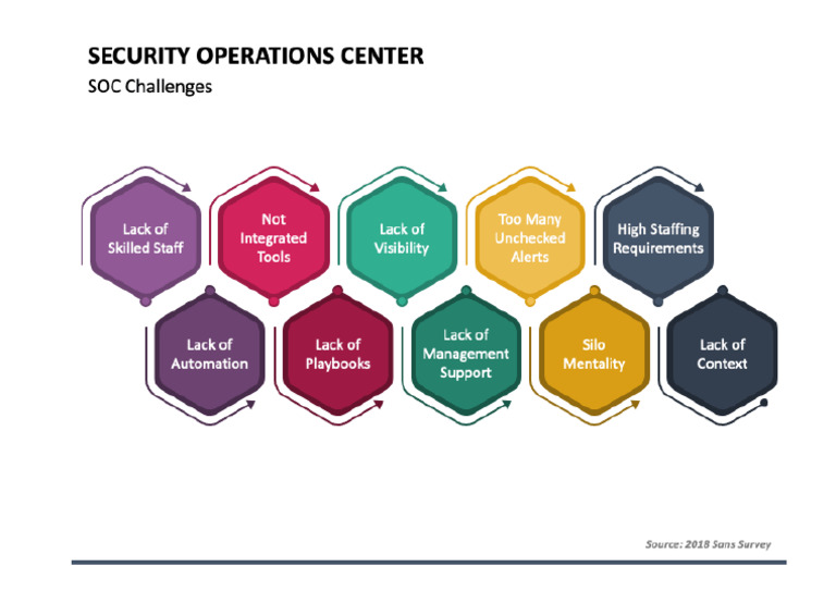 Security Operations Center MC Slide5.png | PDF