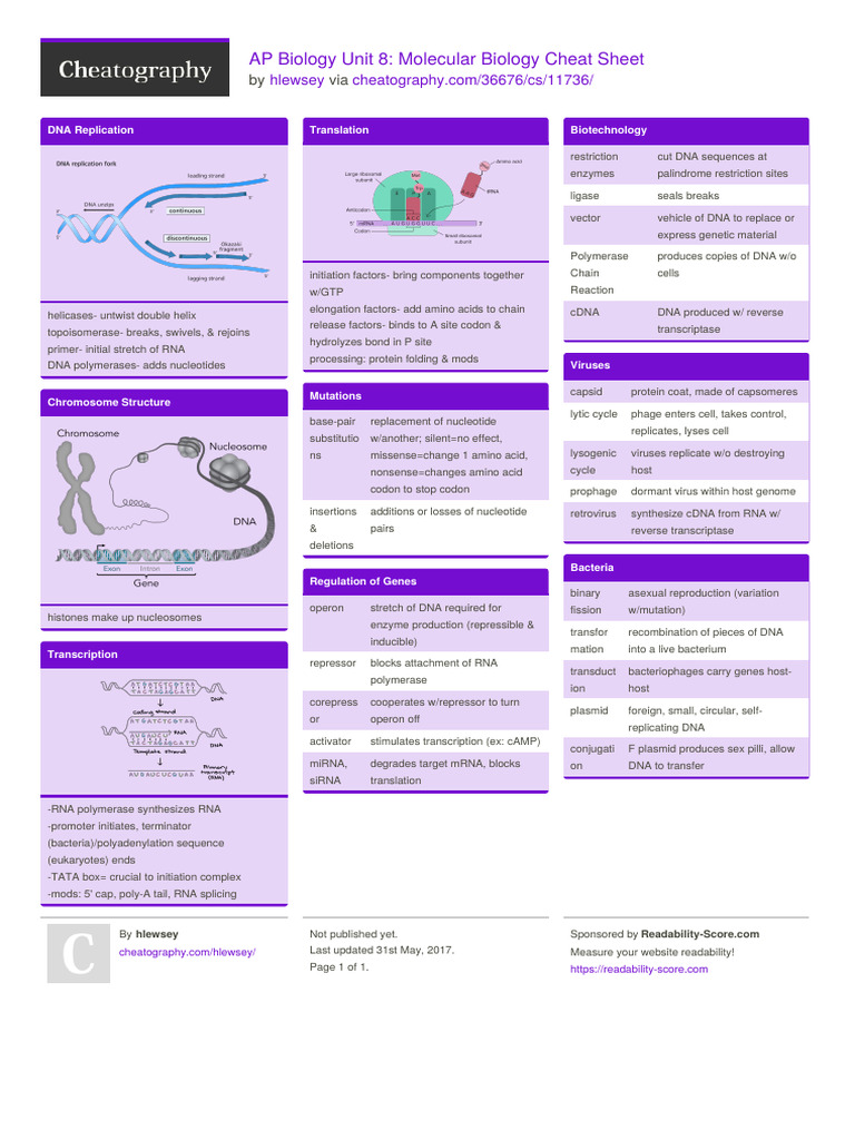 Molbio Cheat Sheet | PDF | Dna | Rna