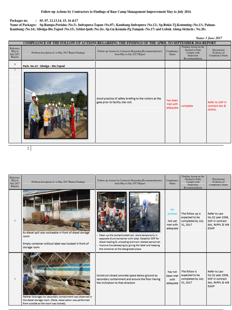 Action Plan To Follow-Up Base Camp Management Improvement On May To ...