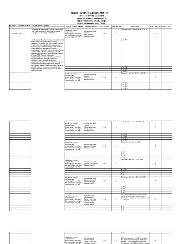 Soal Dan Kisi - Kisi Matem 6 SMTR 12 | PDF