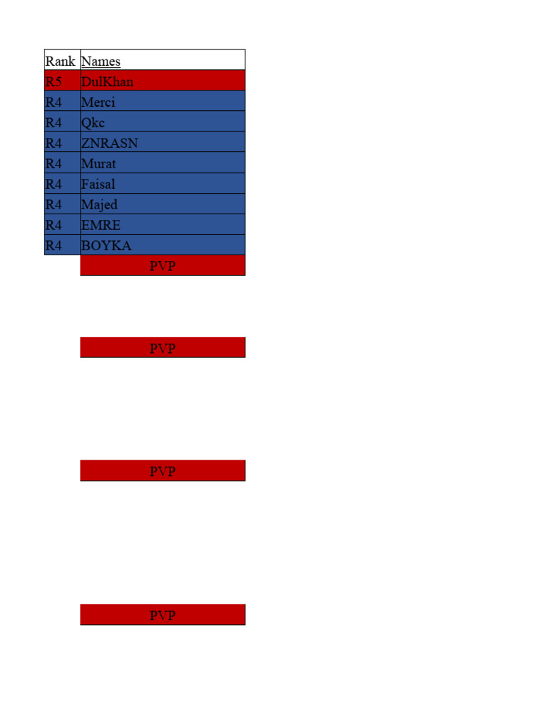 Rank Names R5 Dulkhan R4 Merci R4 QKC R4 Znrasn R4 Murat R4 Faisal R4 ...