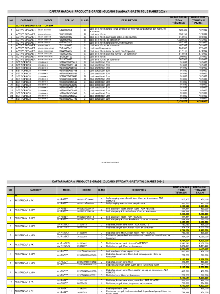 DAFTAR HARGA & UNIT BS - 02 MARET 2024-ACTIVE &SETBOX-digabungkan | PDF