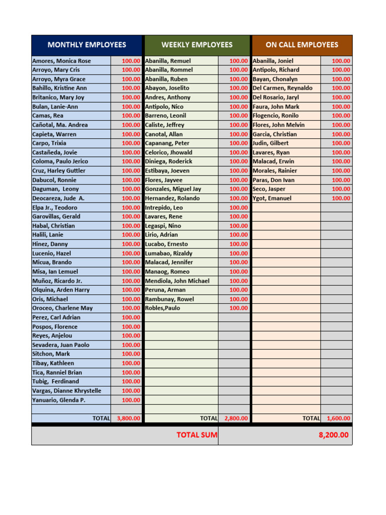 Burrial Assistance | PDF