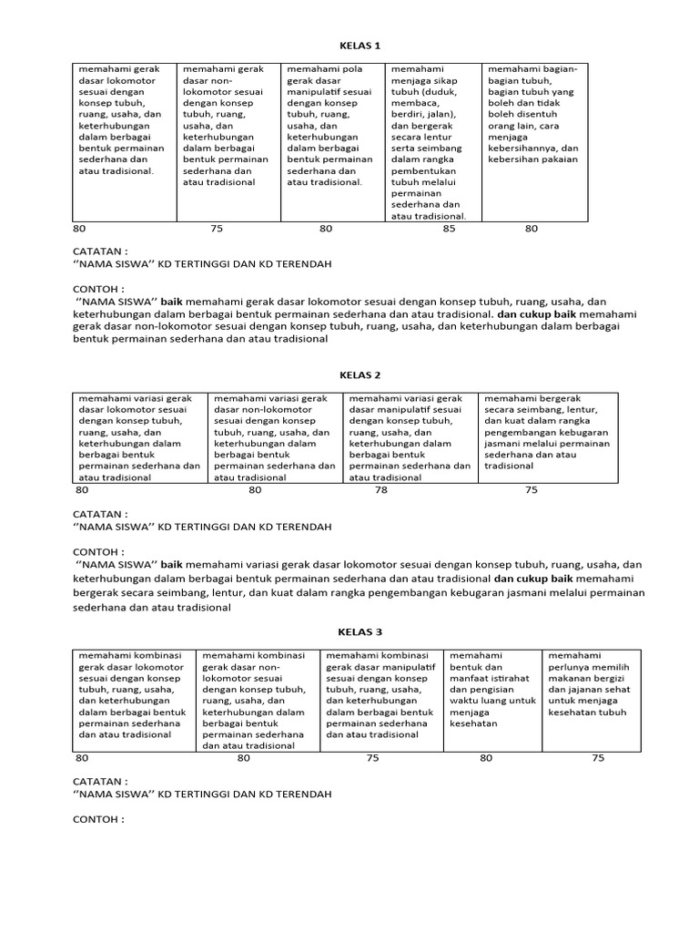 Deskripsi Pjok SM1 | PDF | Karier & Perkembangan | Pengembangan Diri