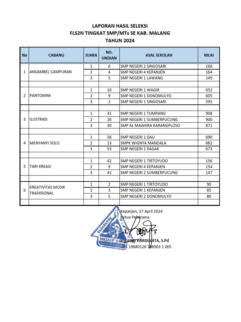 Juara FLS2N Tingkat SMP 2024 | PDF