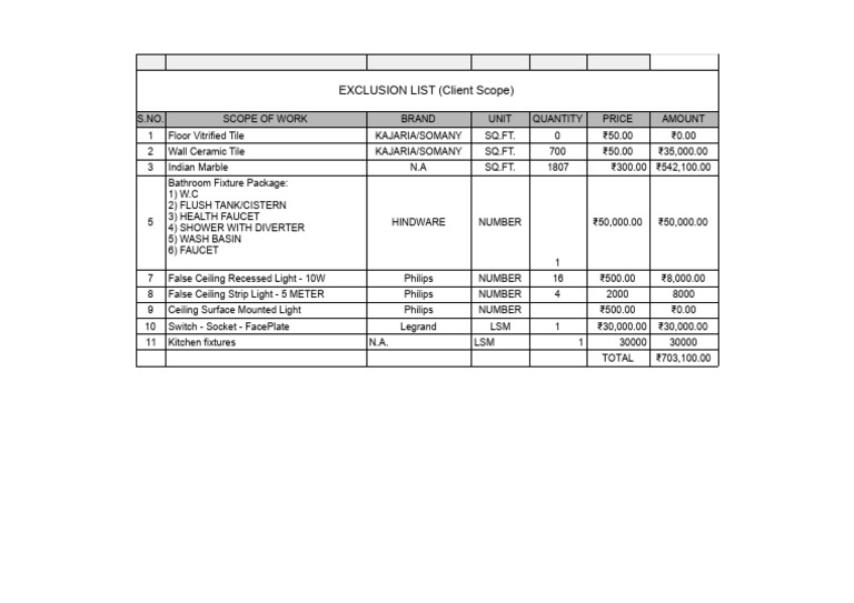 Exclusion List | PDF