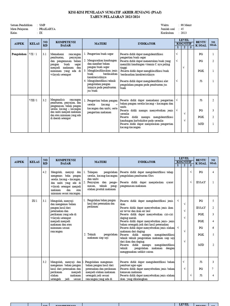 Kisi-Kisi Psaj Prakarya 2023-2024 | PDF