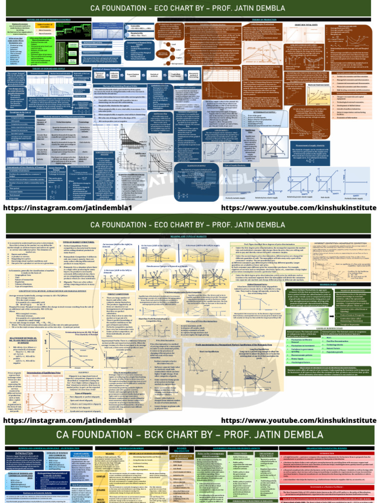 Economics & Bck Chart | PDF