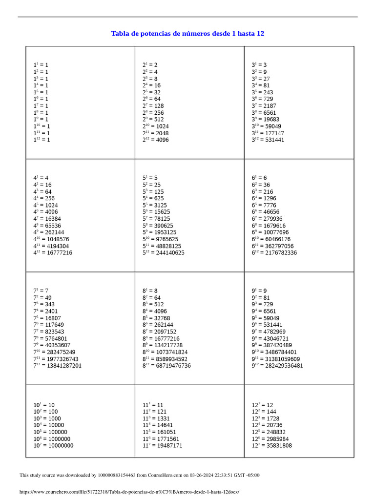 Tabla de Potencias de N Meros Desde 1 Hasta 12 | PDF