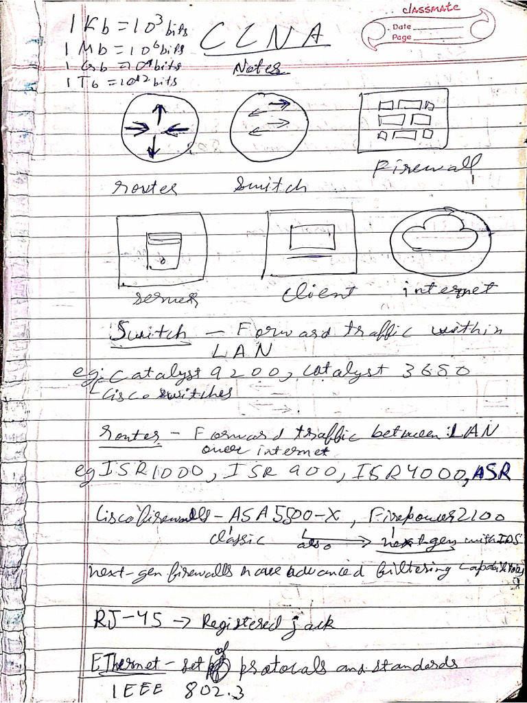 CCNA My Handwritten Notes | PDF
