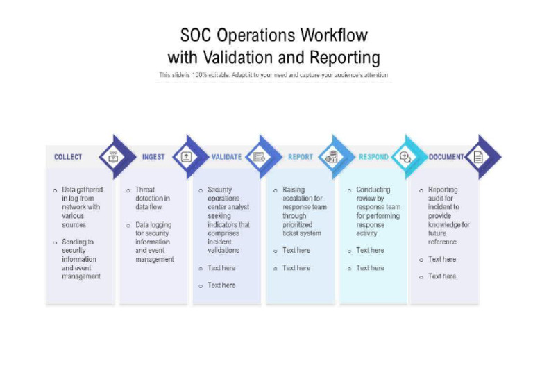 Soc Operations Workflow With Validation and Reporting Slide01.jpg | PDF