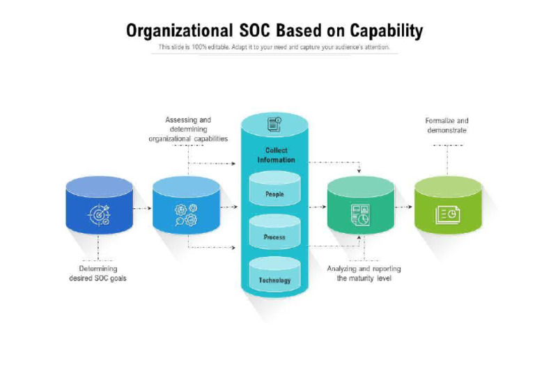 Organizational Soc Based On Capability Slide01.jpg | PDF