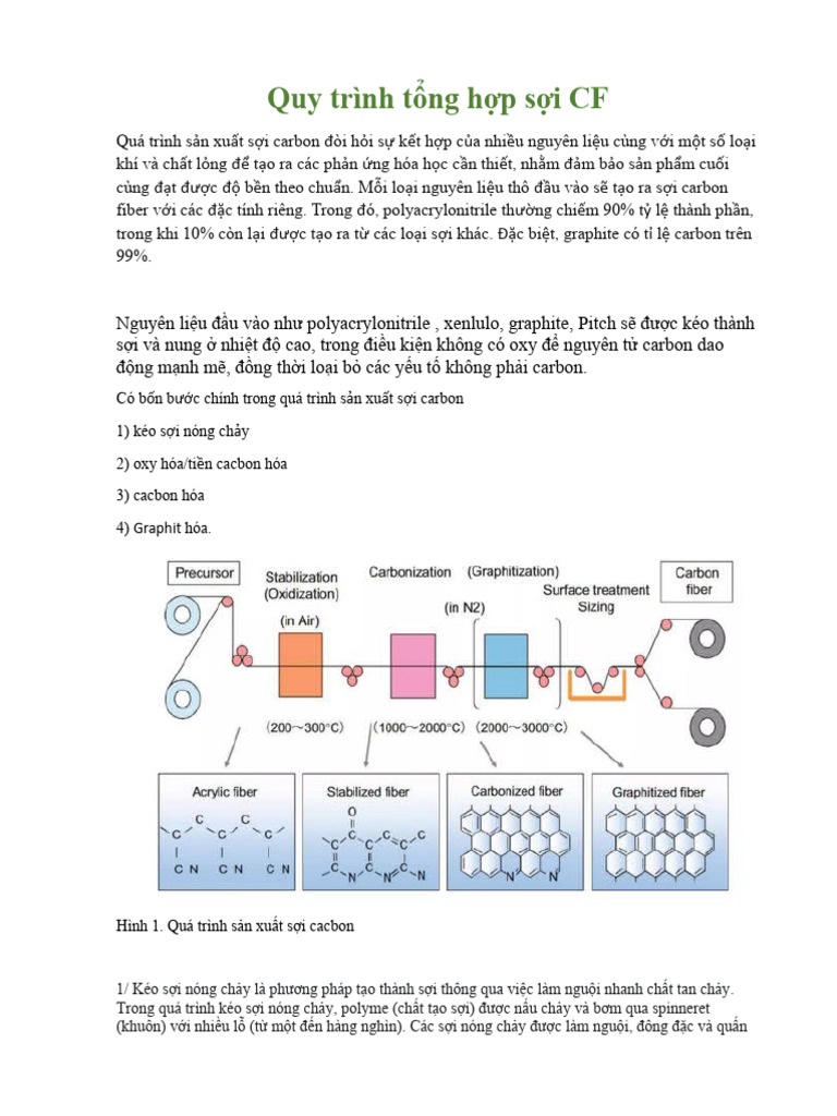 UP H.ANH Quy Trình T NG H P S I CF | PDF