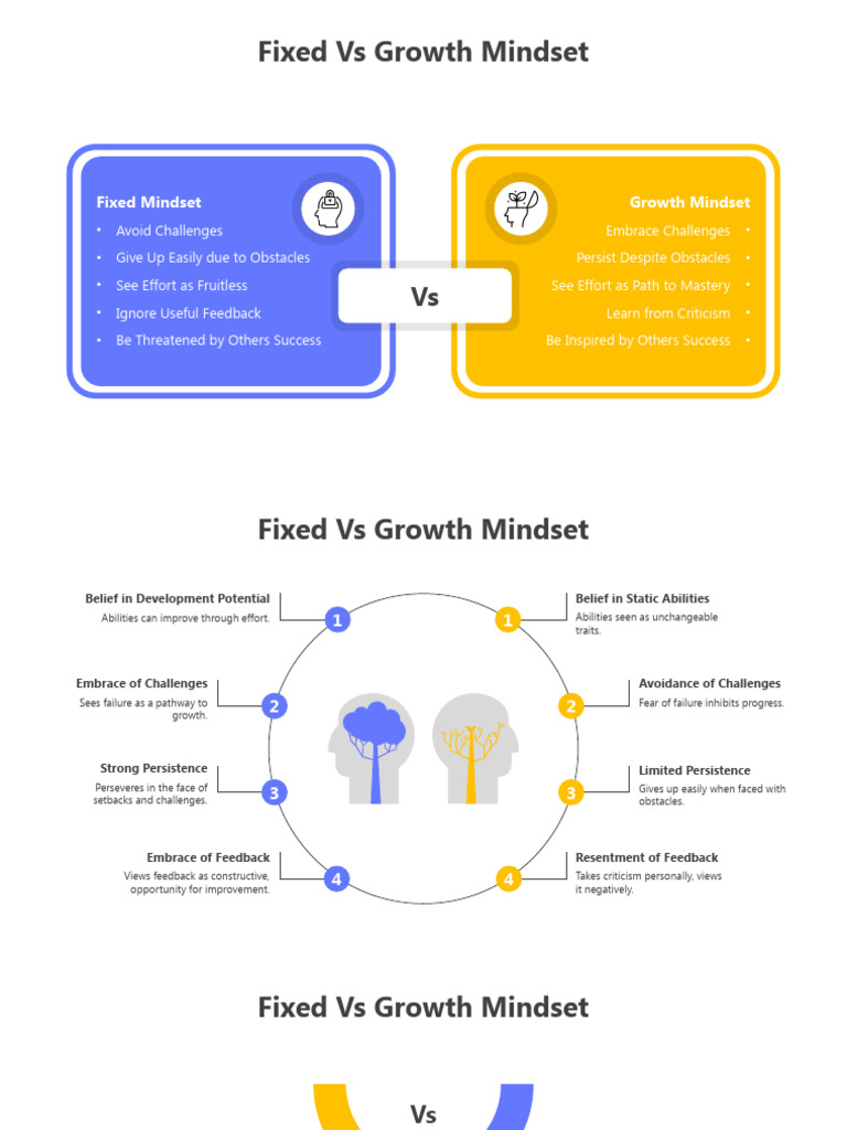 Fixed Vs Growth Mindset | PDF | Mindset