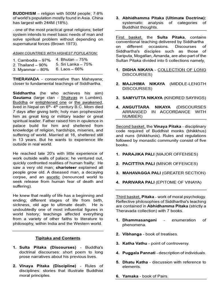 BUDDHISM | PDF | Noble Eightfold Path | Ātman (Hinduism)