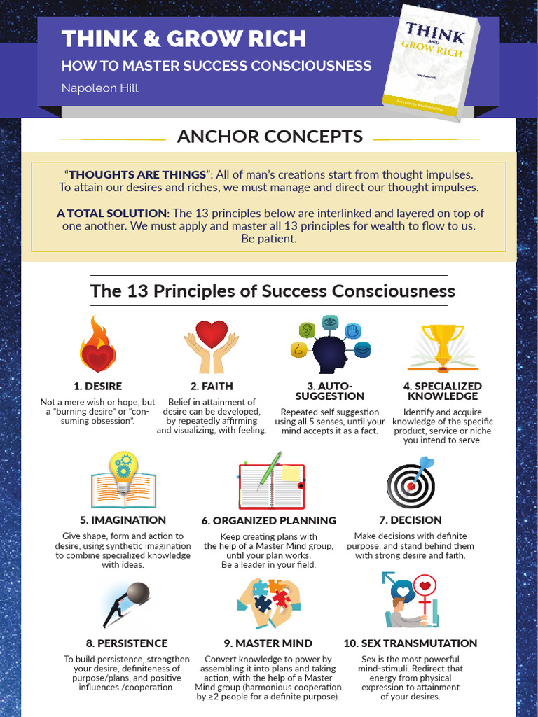 RIG - Think and Grow Rich Graphic Summary A4 | PDF | Mind | Thought