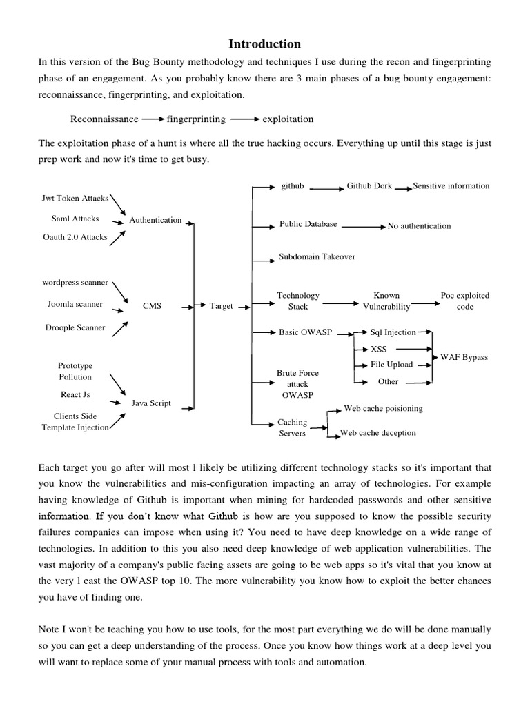 Bug Bounty For Beginners | PDF | Databases | Cyberspace