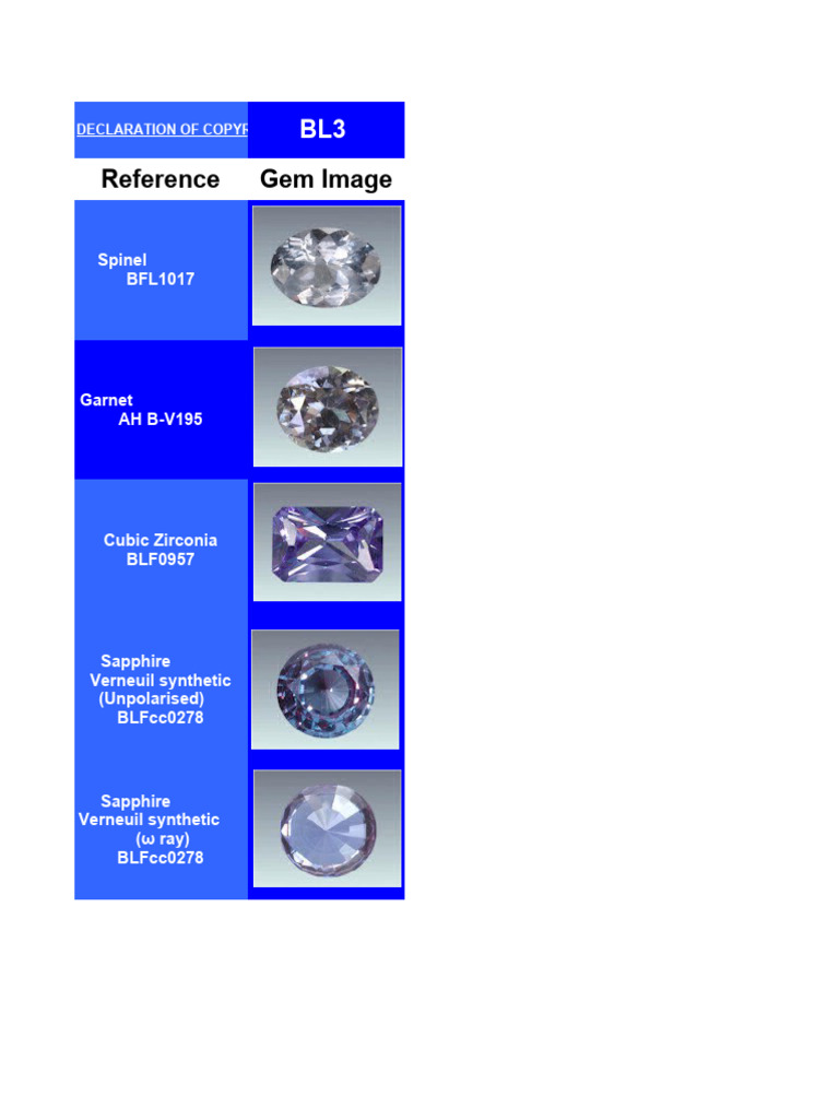 Gemstone Spectra Comparison BL3 LAVENDER and INDIGO BLUE GEMS | PDF ...