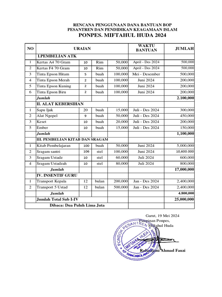 RAB BOP 2024-1 | PDF