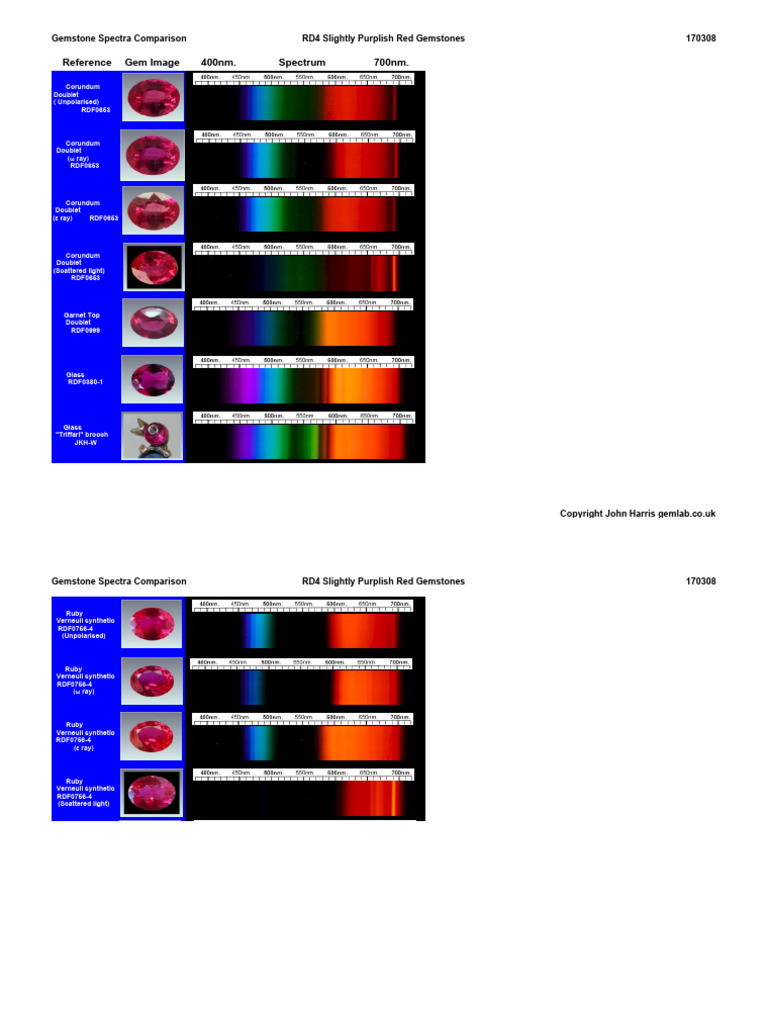 Gemstone Spectra Comparison RD4 SLIGHTLY PURPLISH RED GEMS | PDF ...