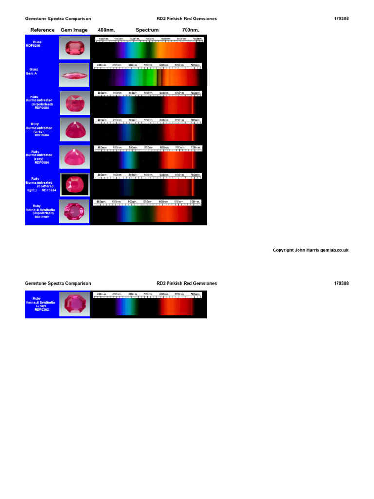 Gemstone Spectra Comparison RD2 PINKISH RED GEMS | Download Free PDF ...