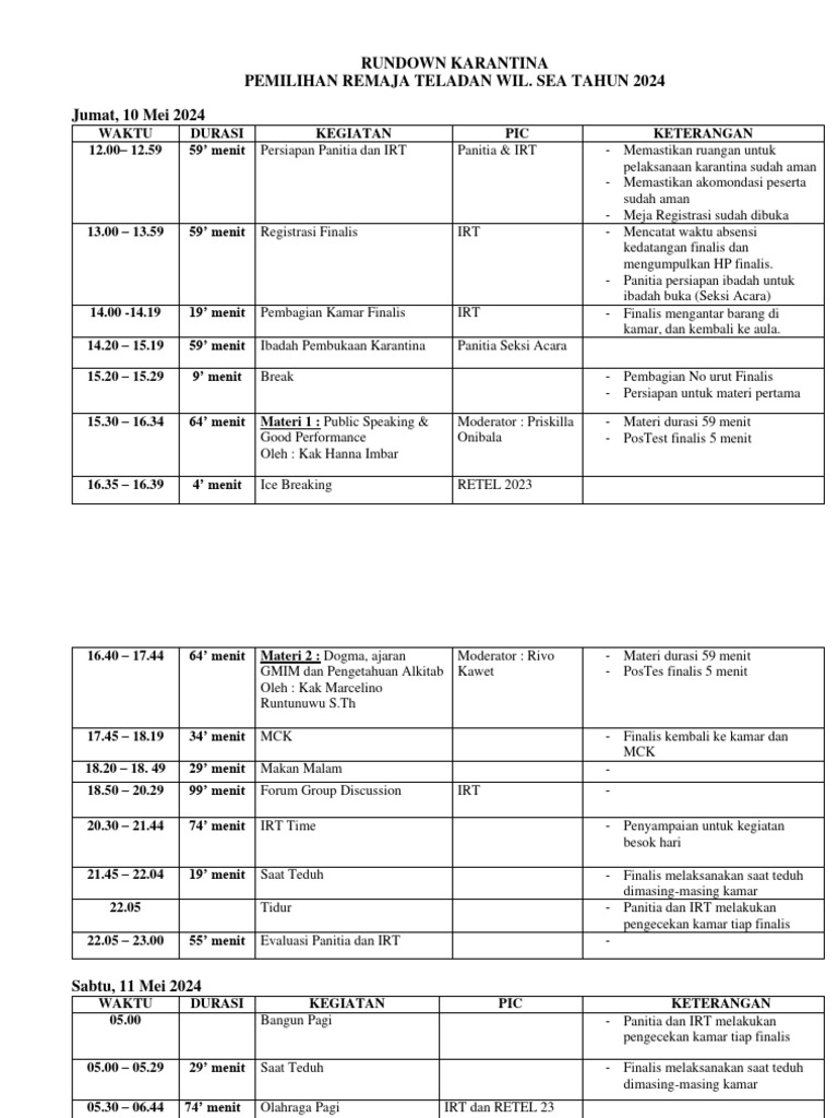 Rundown Karantina | PDF