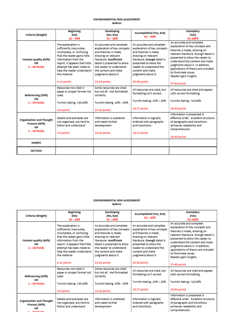 ERA Rubrics | PDF | Information | Rubric (Academic)