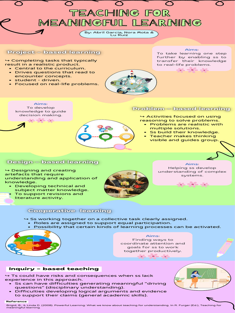 INFOGRAPHY Teaching For Meaningful Learning | PDF | Knowledge | Learning