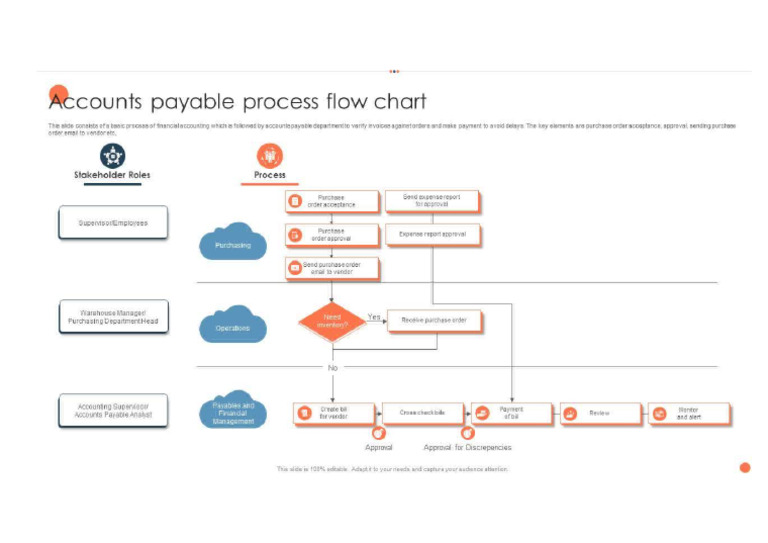 accounts_payable_process_flow_chart_slide01.jpg | PDF
