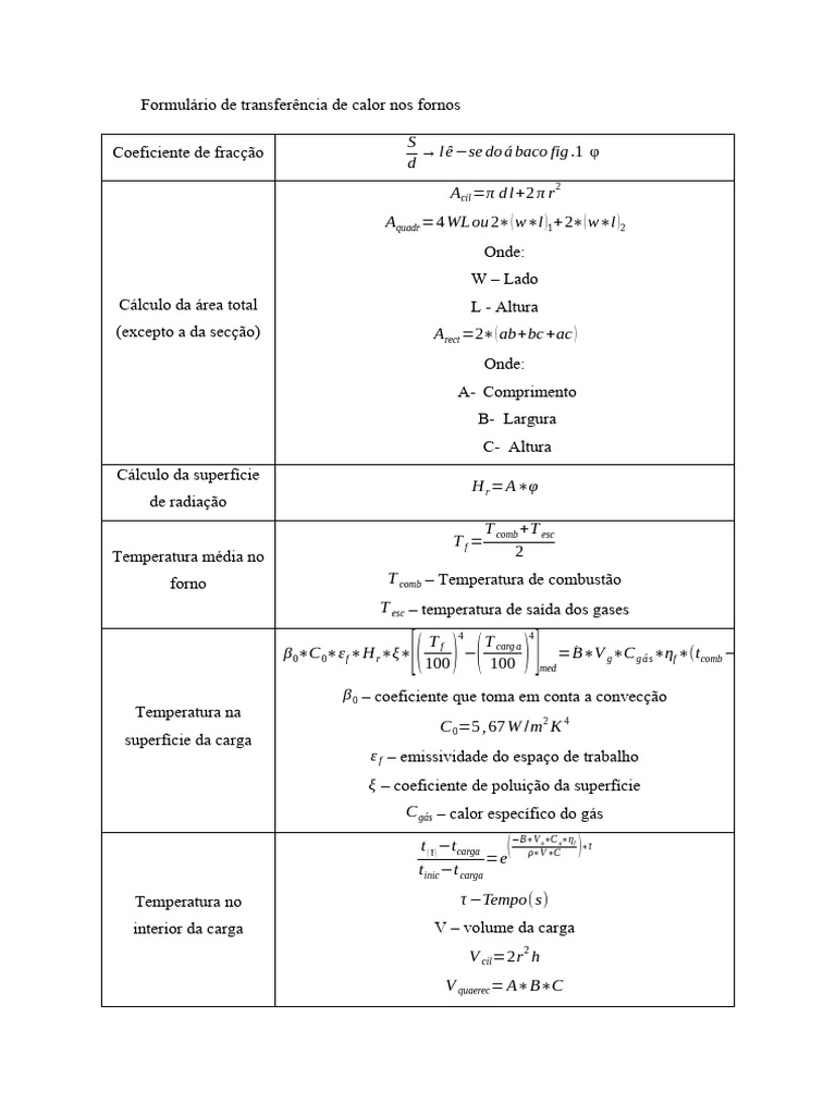 Formulário de Transferência de Calor Nos Fornos | PDF | Transferência de calor | Forno