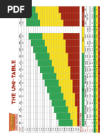 Marvel Multiverse Power List | PDF | Telepathy | Weather