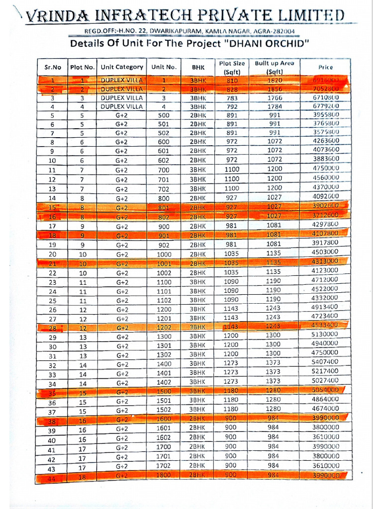 Dhani Orchid Inventory | PDF