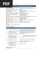 PMP Formulas Pocket Guide | PDF | Net Present Value | Internal Rate Of Return