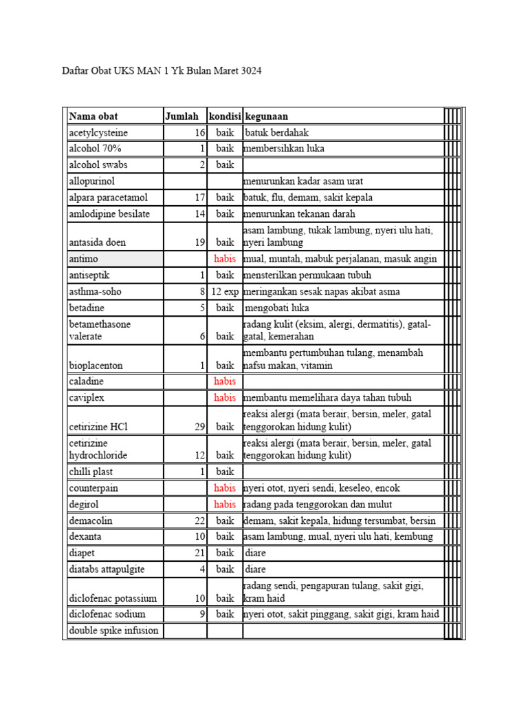 Inventaris Obat UKS Maret 2024 | PDF