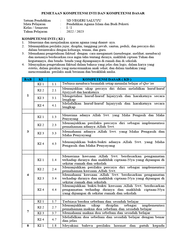 Pemetaan Ki KD Pai Semester 1 Th. 2022-2023 | PDF