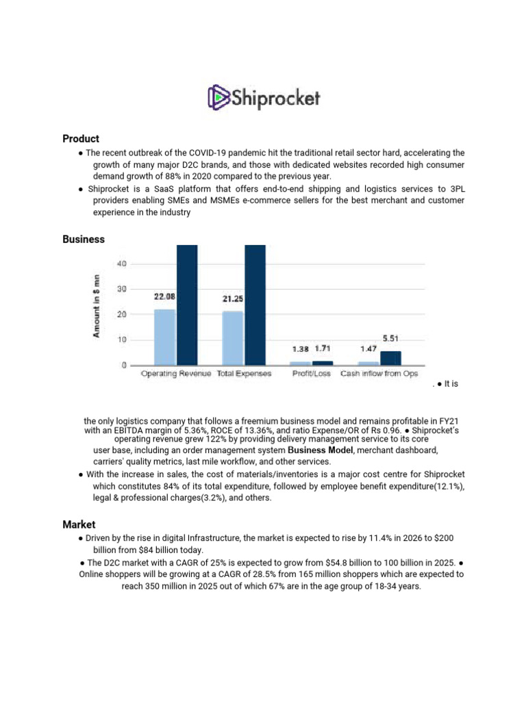 Shiprocket Mansi | PDF | Retail | E Commerce
