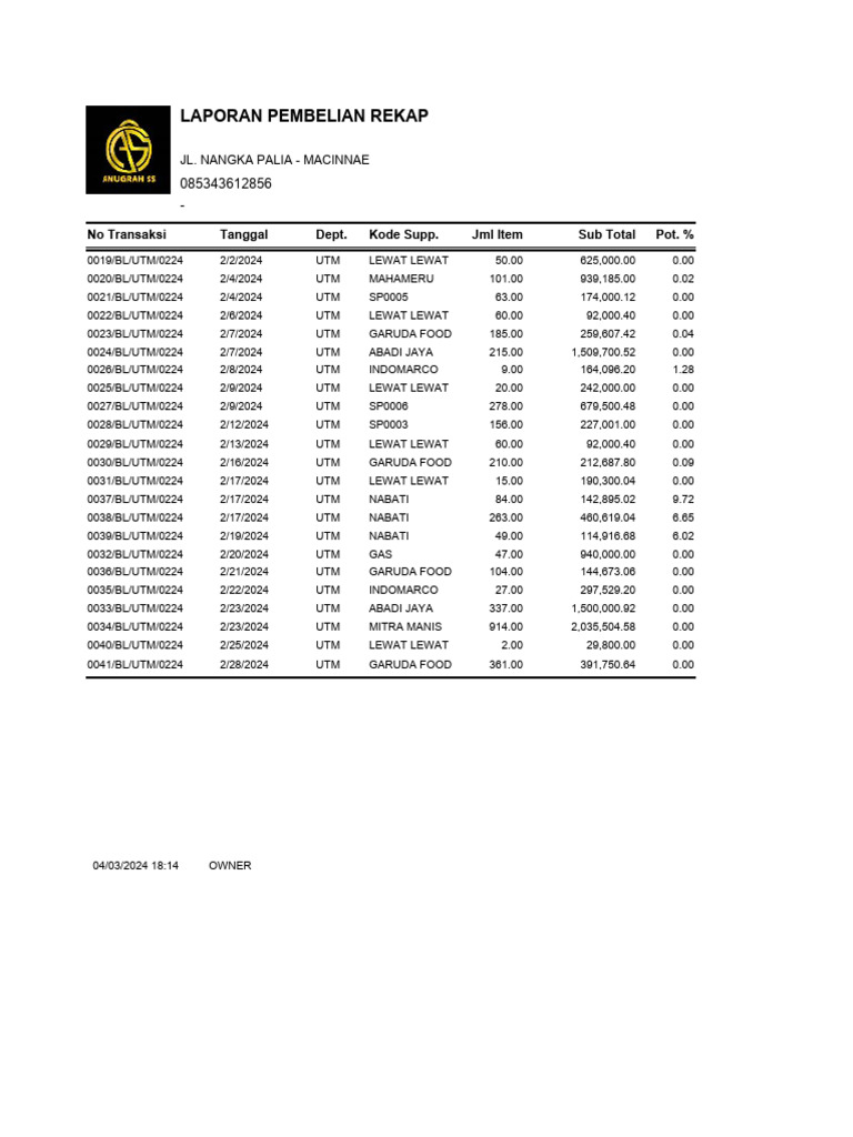 Laporan Pembelian Rekap Februari | PDF