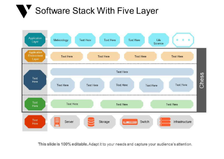 Software Stack With Five Layer Slide01.jpg | PDF