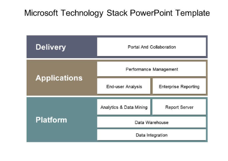 Microsoft Technology Stack Powerpoint Template Slide01.jpg | PDF
