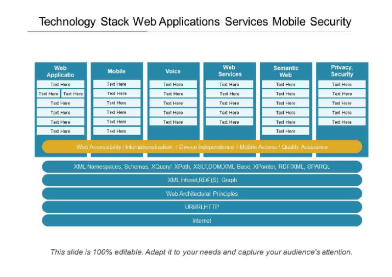 Technology Stack Web Applications Services Mobile Security Slide01.jpg ...