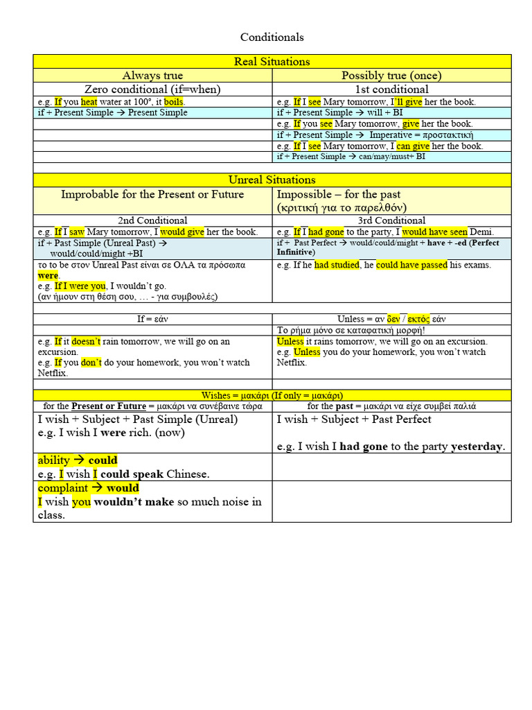Conditionals_C Senior | PDF | Languages | Foreign Language Studies