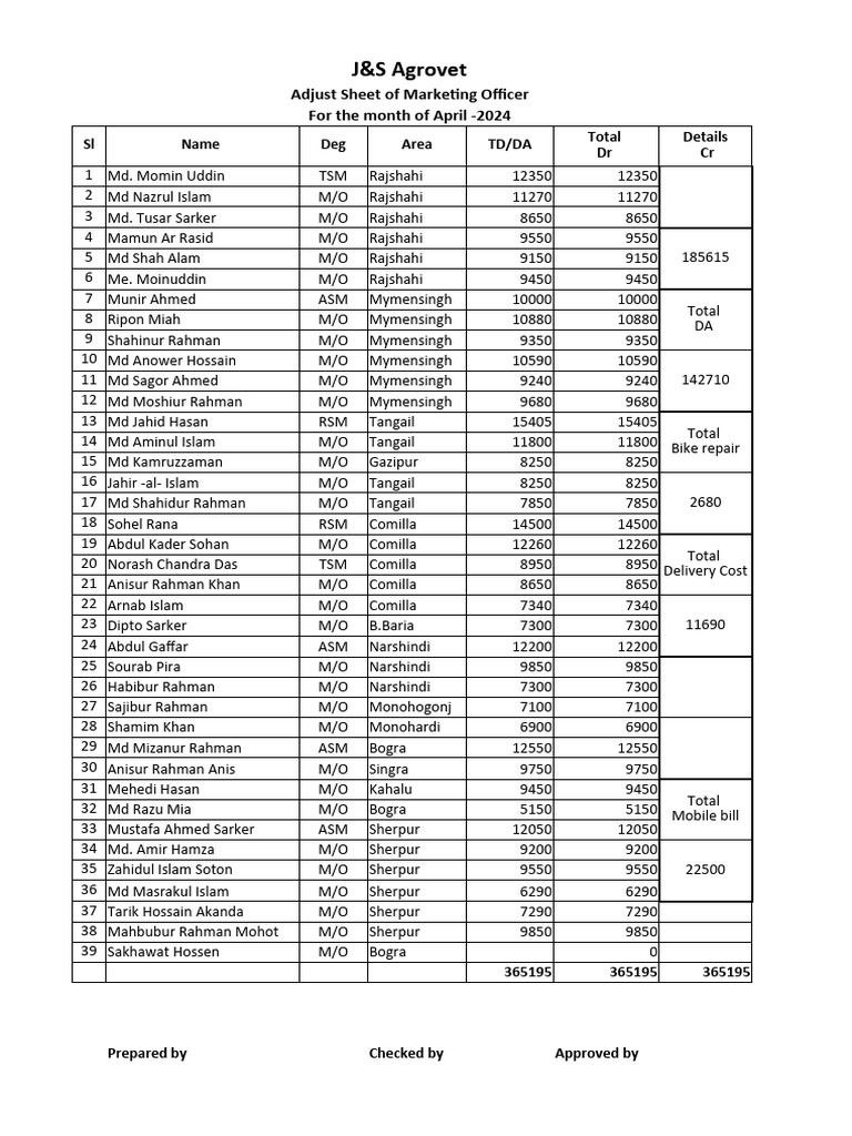 Adjustment Sheet | PDF | Bangladesh