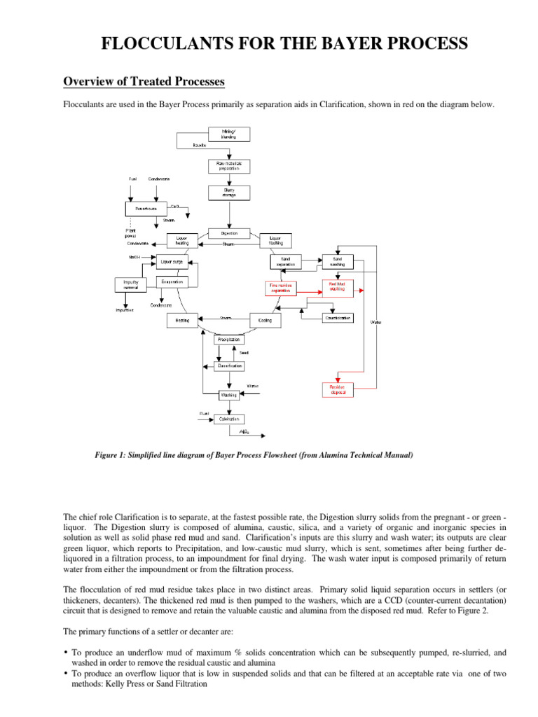 Bayer Process Flocculants Guide | PDF | Filtration | Water